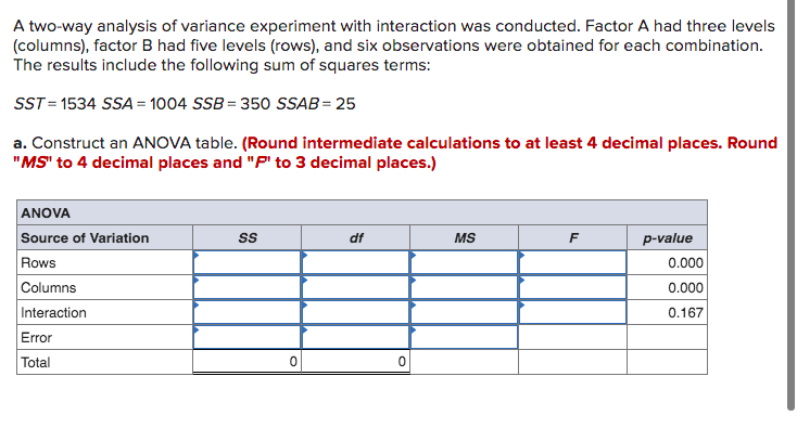 Solved A two-way analysis of variance experiment with | Chegg.com