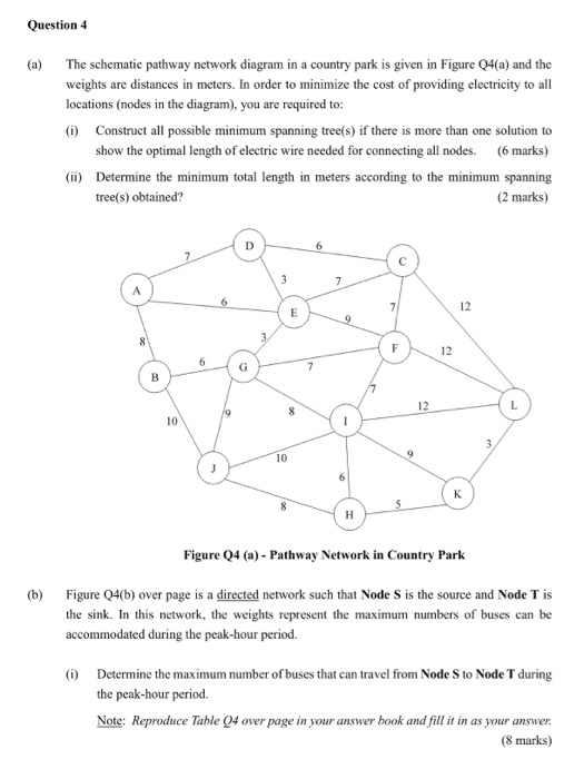 Solved Question 4 The schematic pathway network diagram in a | Chegg.com