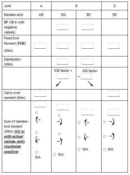 For the beam shown below, q=6kN/m and F=20kN. (1) | Chegg.com