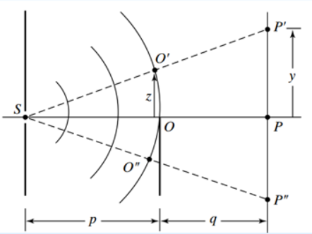 Consider a straight-edge diffraction setup where a | Chegg.com