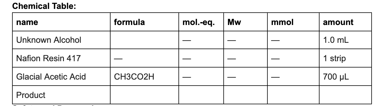 Solved Chemical Table: name formula mol.-eq. Mw mmol amount | Chegg.com