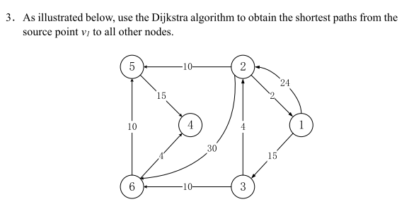 Solved 1. Obtain the optimal solution of knapsack problem in | Chegg.com