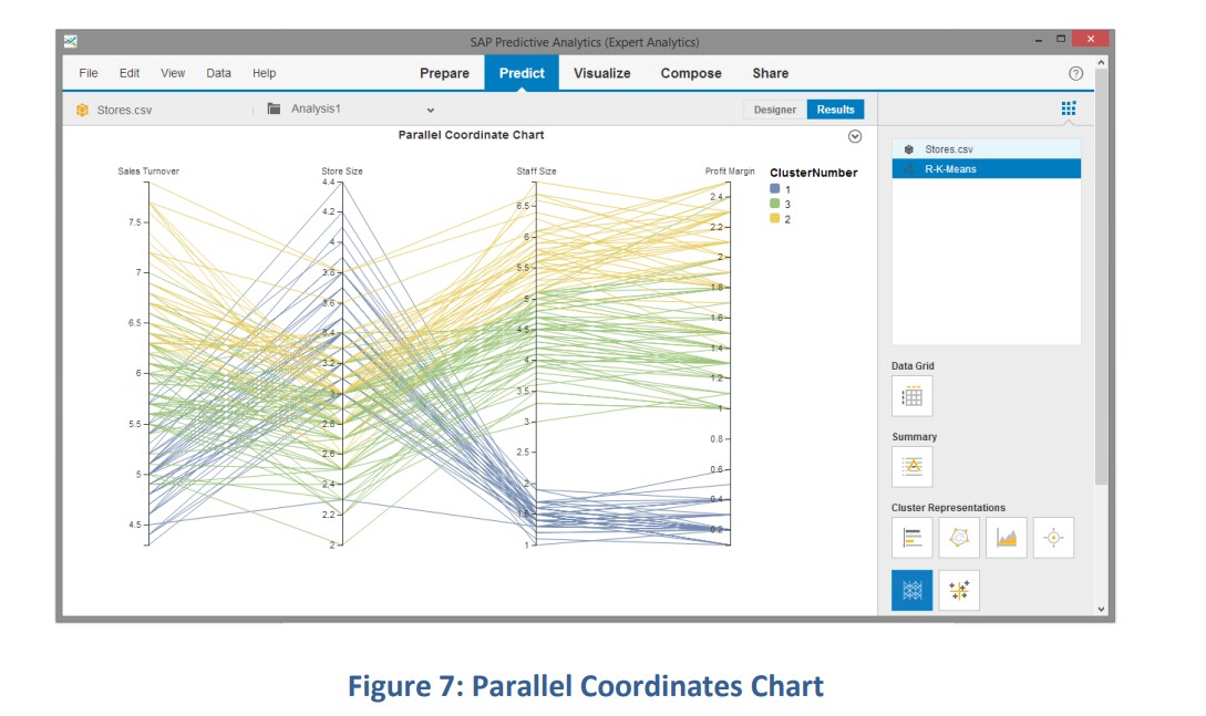 Figure 3: Cluster Distribution Figure 4: Cluster | Chegg.com