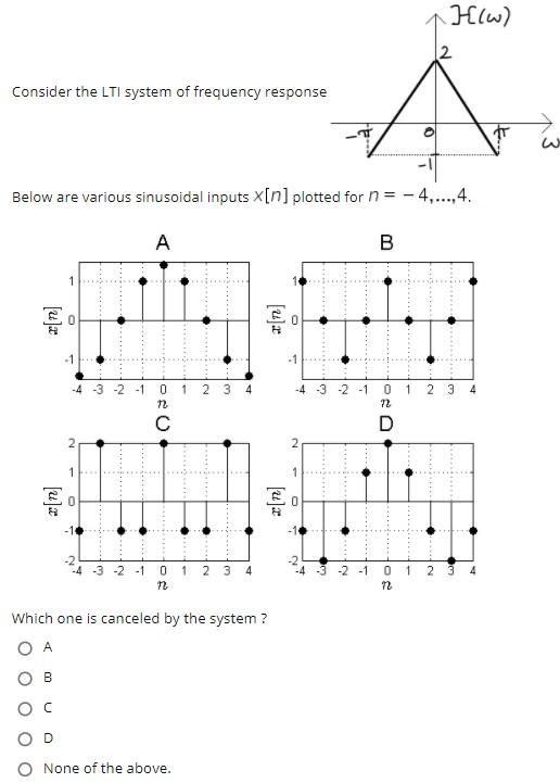 Solved Hlw) 2 Consider the LTI system of frequency response | Chegg.com