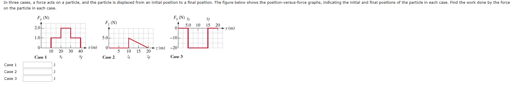 Solved In three cases, a force acts on a particle, and the | Chegg.com