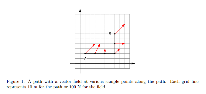11. Consider a particle moving along a path C from | Chegg.com