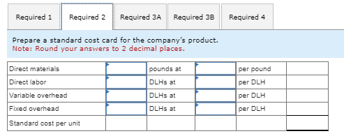 Solved Prepare a standard cost card for the company's | Chegg.com