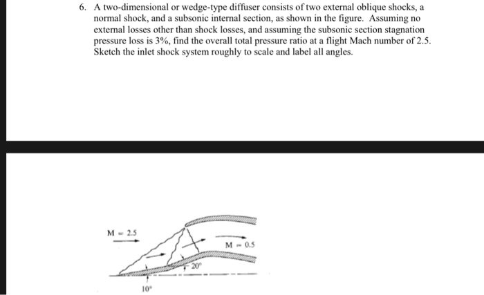 Solved A two-dimensional or wedge-type diffuser consists of | Chegg.com