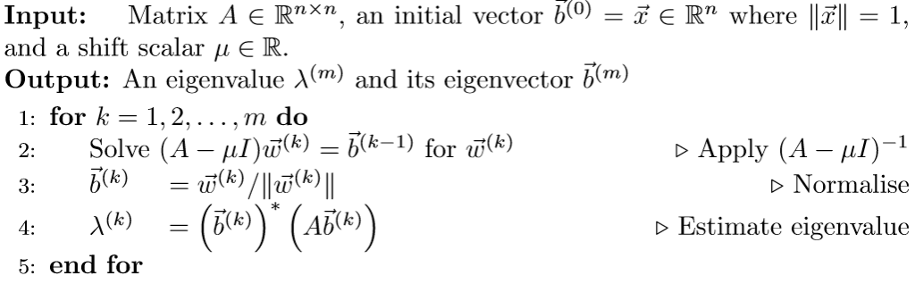 Solved Convergence Of The Inverse Iteration On