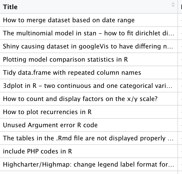 R studio language 1. Identify all instances that | Chegg.com