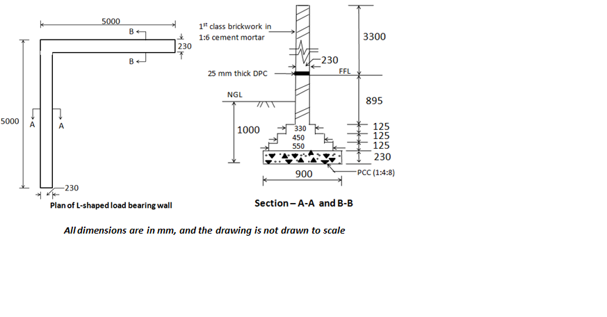Solved the quantity of 25 mm thick DPC (damp proof | Chegg.com