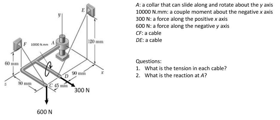 Solved A: a collar that can slide along and rotate about the | Chegg.com