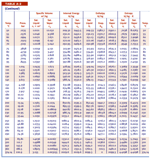 stion 2 0 out of 20 points Water contained in a | Chegg.com