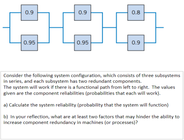 Solved Consider the following system configuration, which | Chegg.com