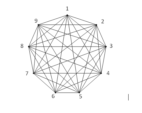 Solved Not sure to solve this with the "one vertex" part. | Chegg.com