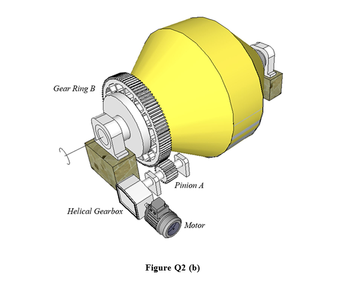 Solved A typical aggregate mixer as shown in Figure Q2 (b) | Chegg.com