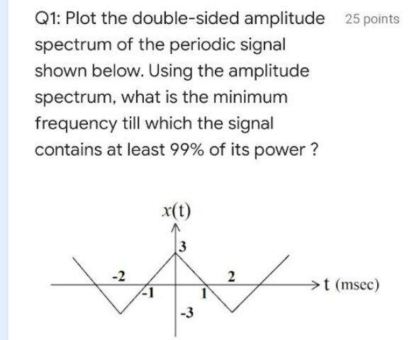 Solved Q1 Plot The Double Sided Amplitude 25 Points 