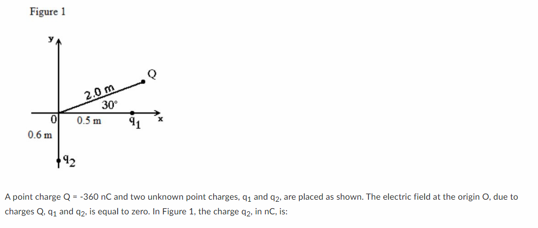 Solved Figure 1 A point charge Q=−360nC and two unknown | Chegg.com