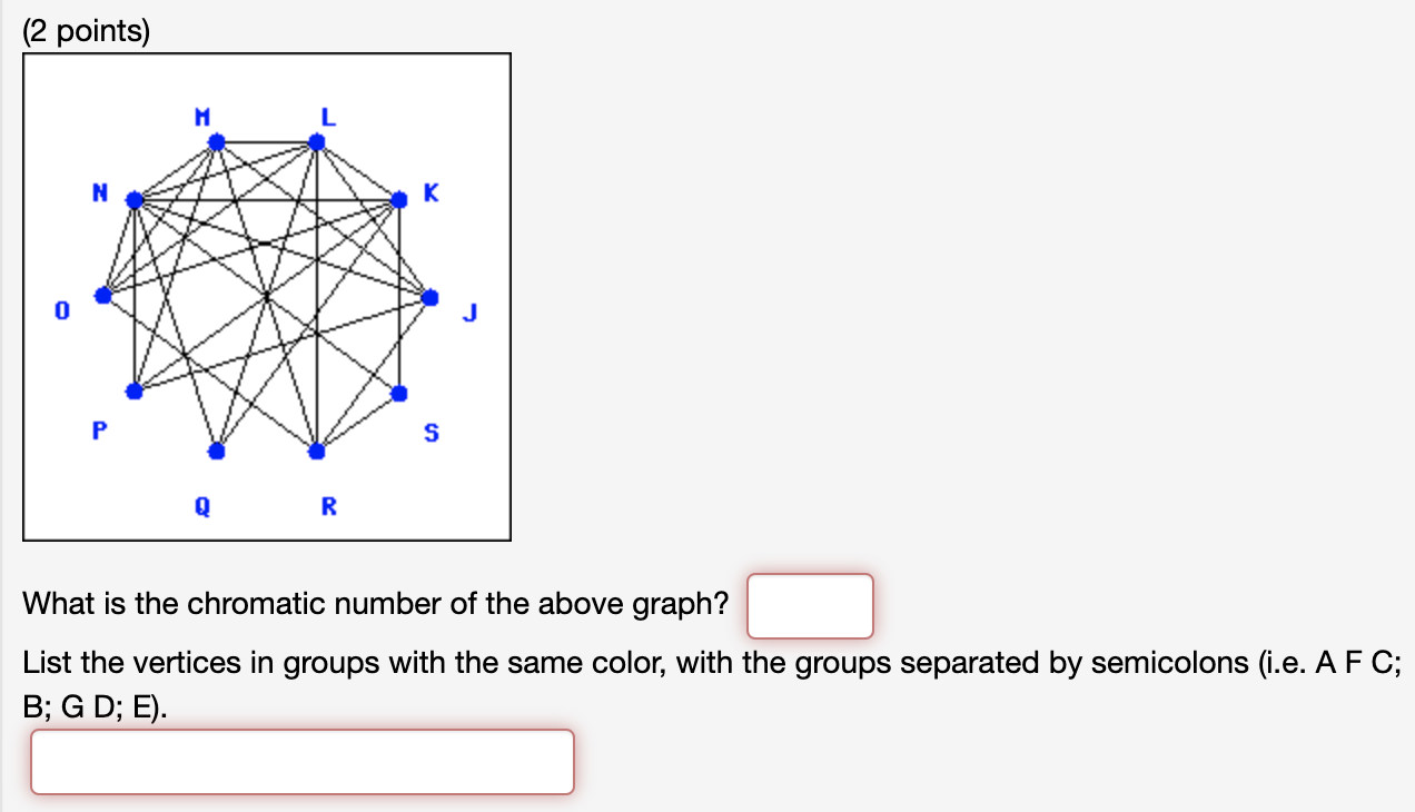 Solved (2 ﻿points)What is the chromatic number of the above | Chegg.com