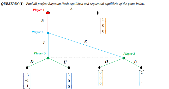 Solved QUESTION (1) Find all perfect Bayesian Nash | Chegg.com