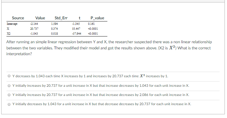 Solved Source Value Std_Err t P_value Intercept -2.144 1.594 | Chegg.com