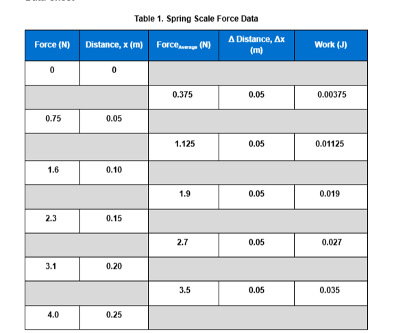 Solved 2. ﻿Using the result of Pre-Lab Question 1, | Chegg.com