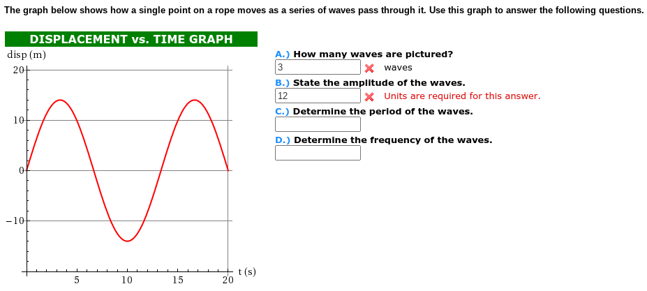 Solved The graph below shows how a single point on a rope | Chegg.com