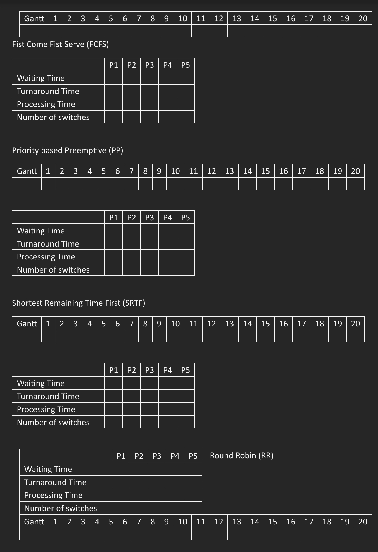 Solved the assignment, you are required to simulate the | Chegg.com