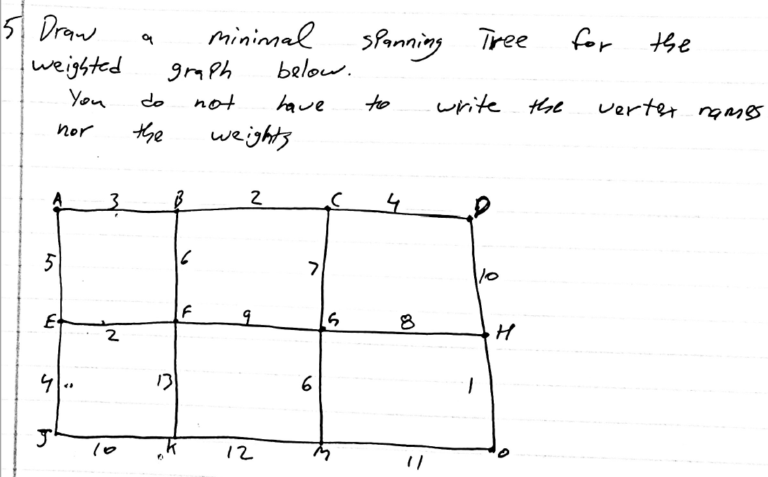 Solved ho for the 15 Draw weighted You minimal spanning Tree | Chegg.com