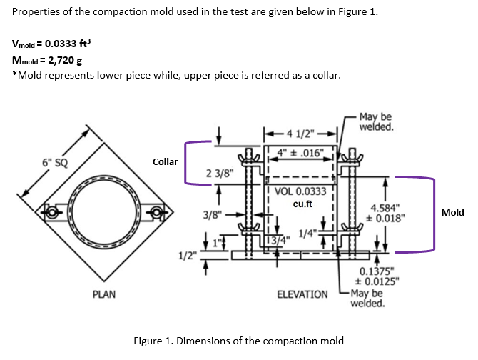 Solved Properties of the compaction mold used in the test | Chegg.com