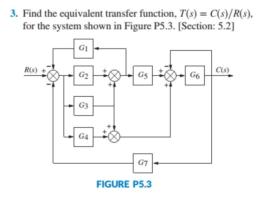 Solved 3. Find the equivalent transfer function, T(s) | Chegg.com
