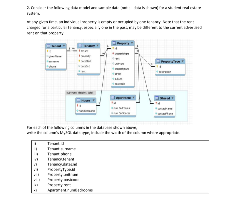 Solved 2. Consider the following data model and sample data | Chegg.com