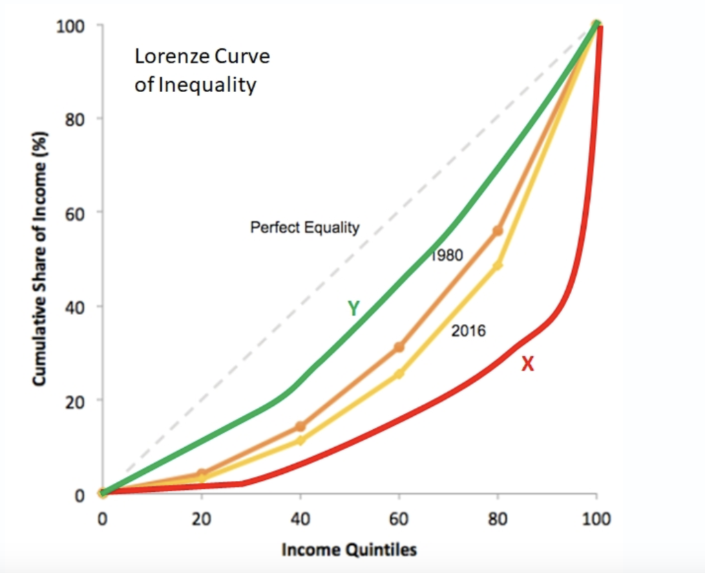 Solved Study the attached data graph and explain the | Chegg.com