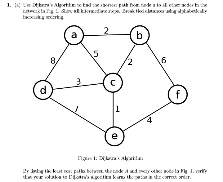 Solved 1. (a) Use Dijkstra's Algorithm to find the shortest | Chegg.com