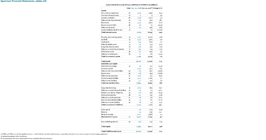 The financial statements of adidas (DEU) and Puma | Chegg.com