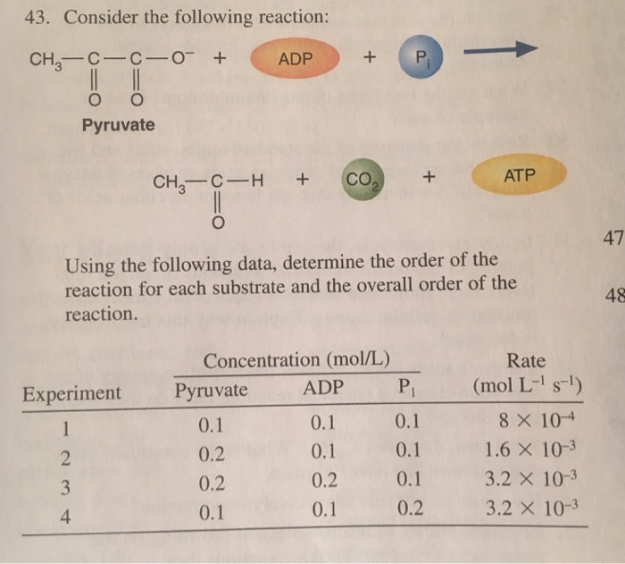 Solved Consider the following reaction: Using the following | Chegg.com