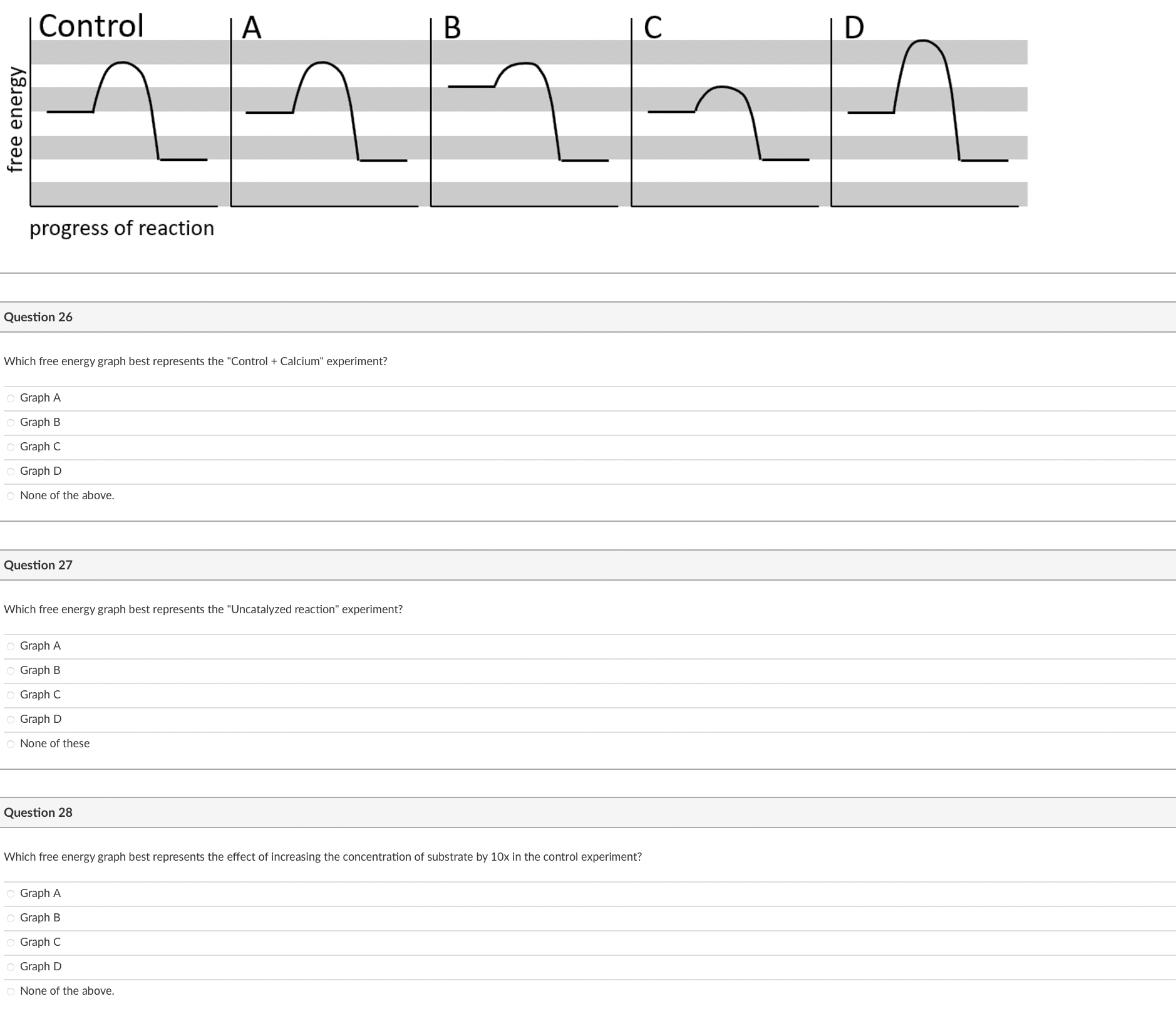 Solved Question 26 Which free energy graph best represents | Chegg.com