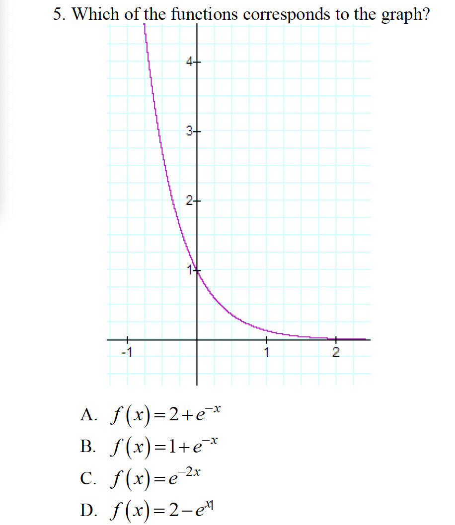Solved Which of the functions corresponds to the | Chegg.com
