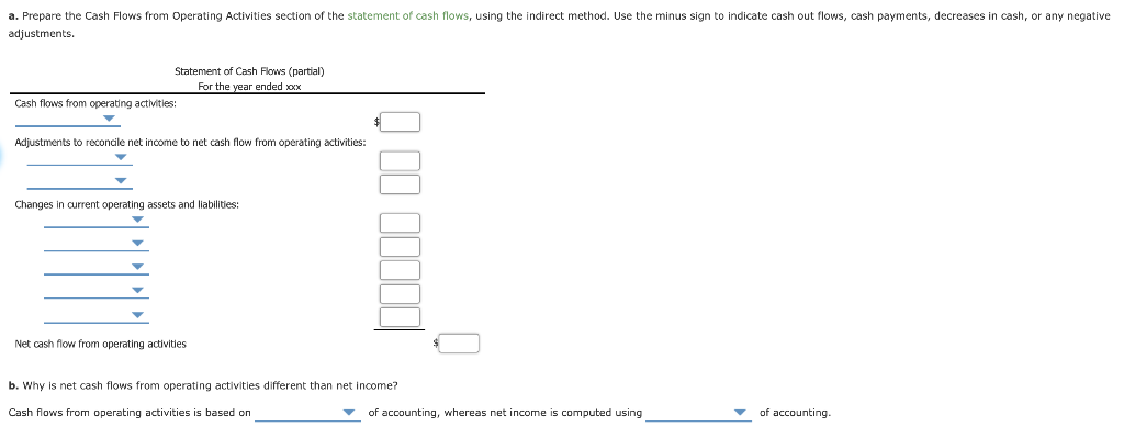 Solved Cash Flows From Operating Activities Indirect Method