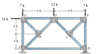 Solved a. For the pictured compound truss shown below, | Chegg.com