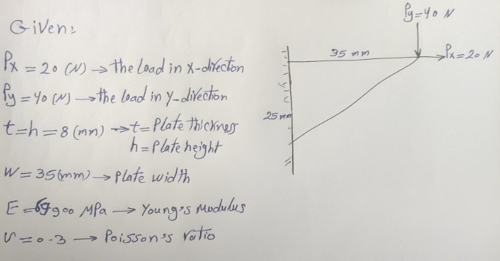 Solved * Consider a thin Plate shown in figure above, which | Chegg.com