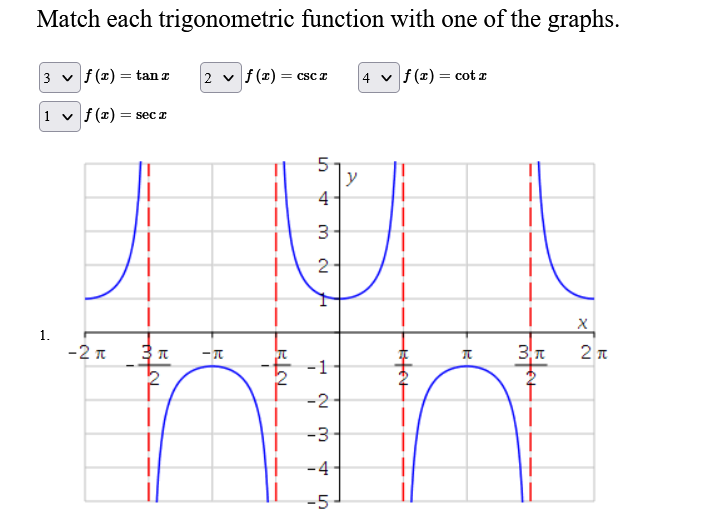 Solved Match each trigonometric function with one of the | Chegg.com