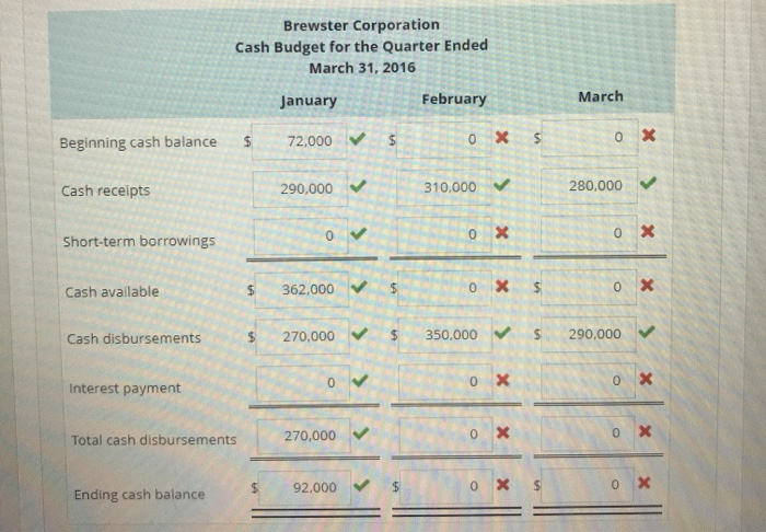 Solved Prepare Cash Budget For 3 Months Brewster Corporation Chegg