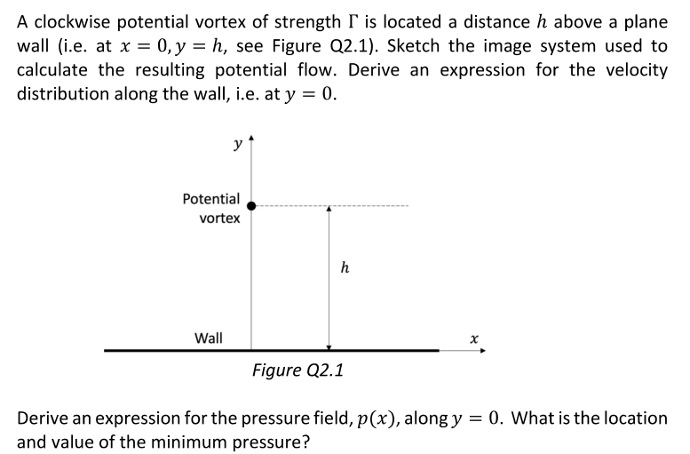 Solved A clockwise potential vortex of strength Γ is located | Chegg.com