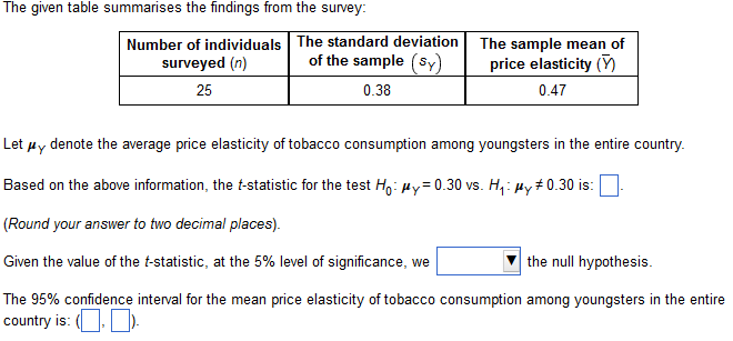 Solved The given table summarises the findings from the | Chegg.com