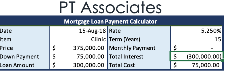 Solved In cell D5, create a formula using the PMT function | Chegg.com