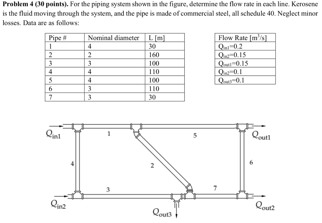 Solved Problem 4 (30 points). For the piping system shown in | Chegg.com
