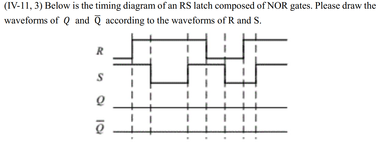 Solved (IV-11, 3) Below is the timing diagram of an RS latch | Chegg.com