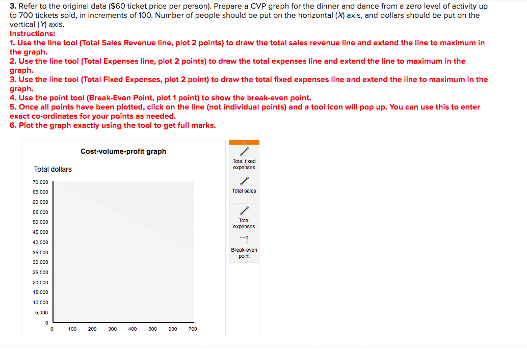 Solved The Hartford Symphony Guild is planning its annual | Chegg.com
