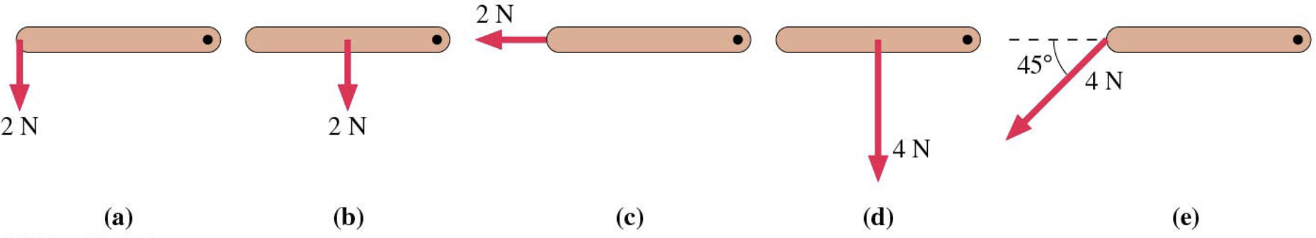 Solved The figure shows five torques applied to a stick. | Chegg.com